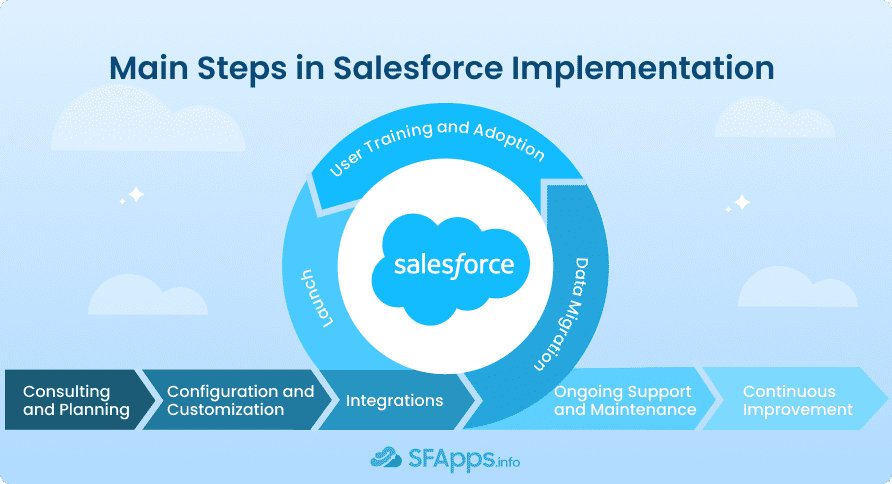 Salesforce Product Commerce Cloud
