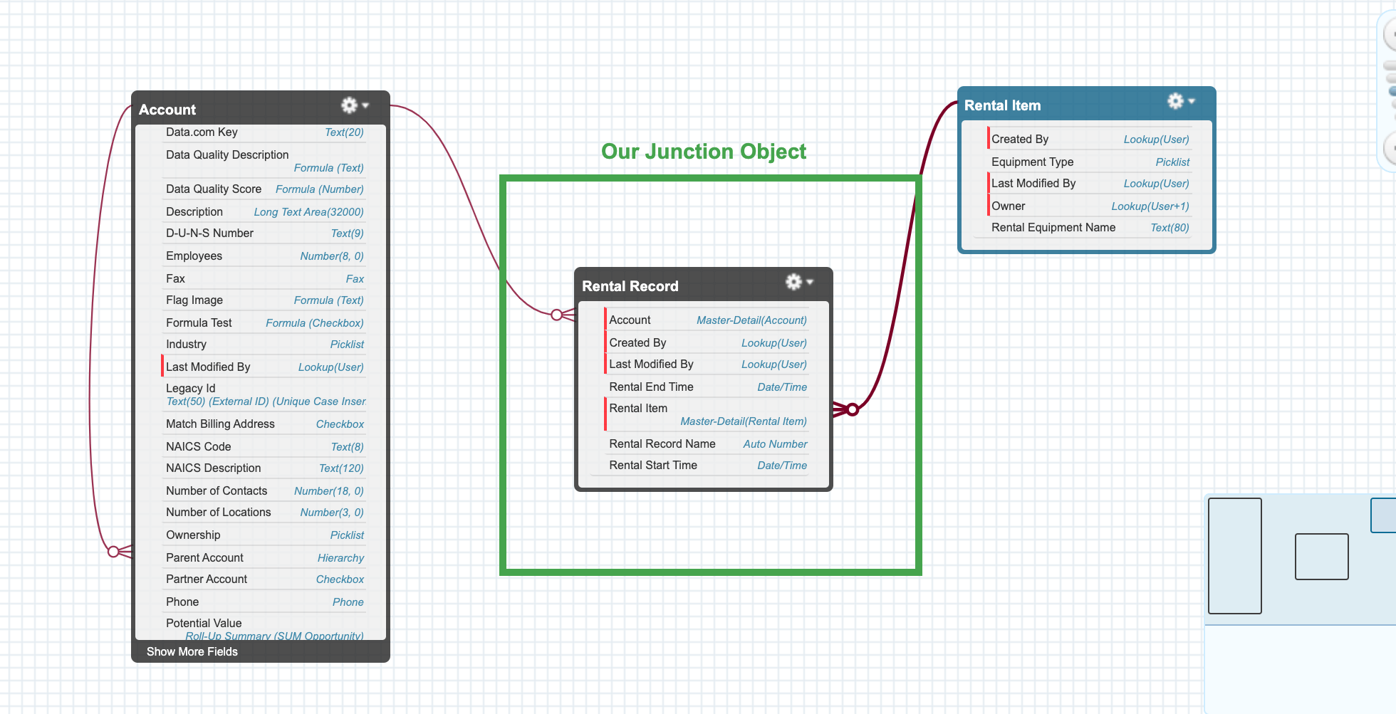 Junction Object Example Salesforce